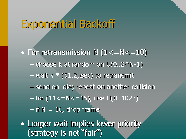 Exponential Backoff