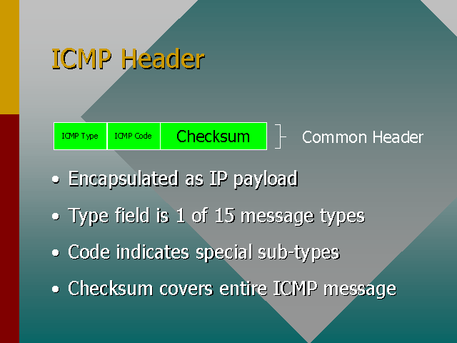ICMP Header